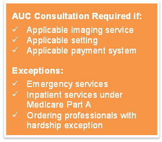CMS Finalizes Next Implementation Phase of Medicare Appropriate Use ...