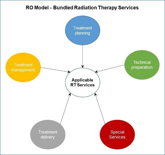 Administration Issues New Round of Mandatory Models Including Release ...