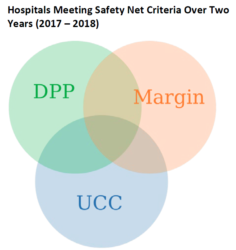HHS: Additional Provider Relief Fund Distributions for Healthcare