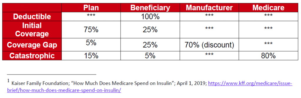 CMS Rolls Out Part D Insulin Payment Model: Aims to Lower Out-of-Pocket ...