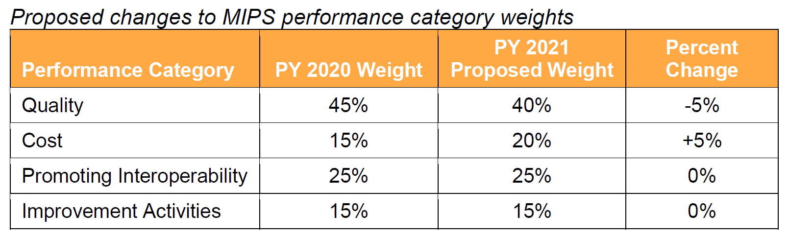 CMS Releases CY 2021 Physician Fee Schedule Proposed Rule - McDermott+