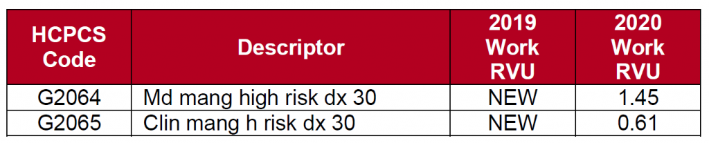 CMS Releases Final Rule for CY 2020 Physician Fee Schedule - McDermott+