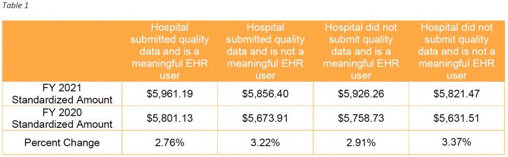 CMS Releases FY 2021 IPPS Final Rule - McDermott+