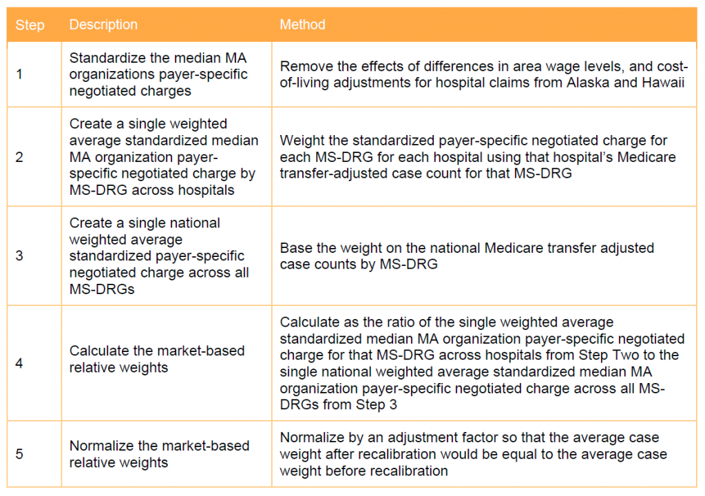 CMS Releases FY 2021 IPPS Final Rule - McDermott+