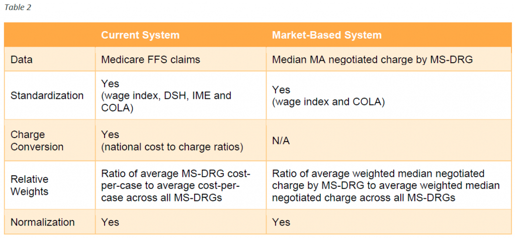 CMS Inpatient Prospective Payment System 2021 Rule