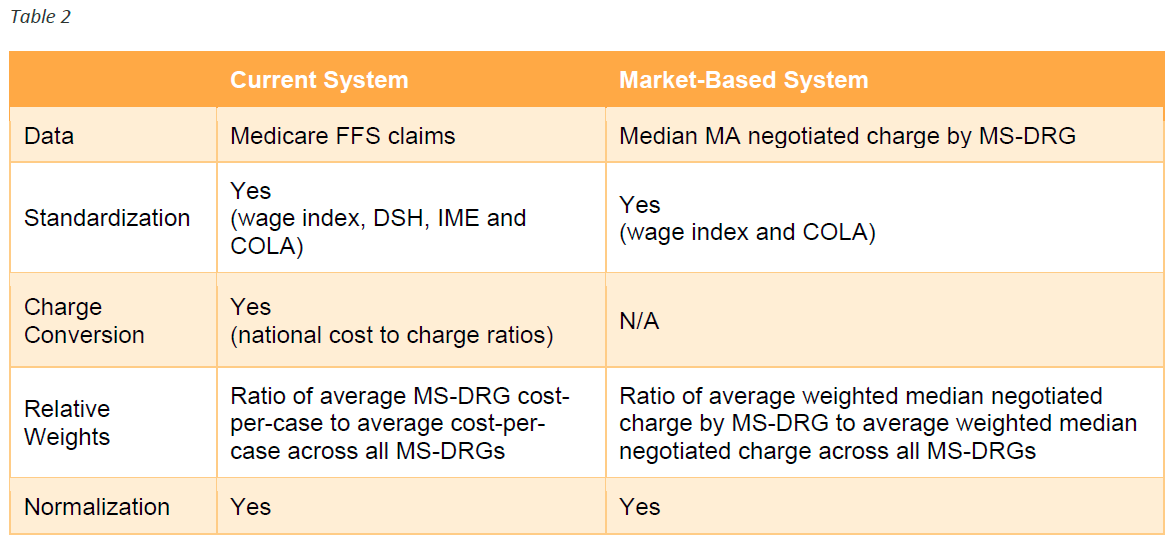 CMS Inpatient Prospective Payment System 2021 Rule