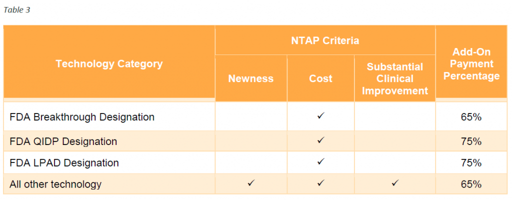 CMS Inpatient Prospective Payment System 2021 Rule