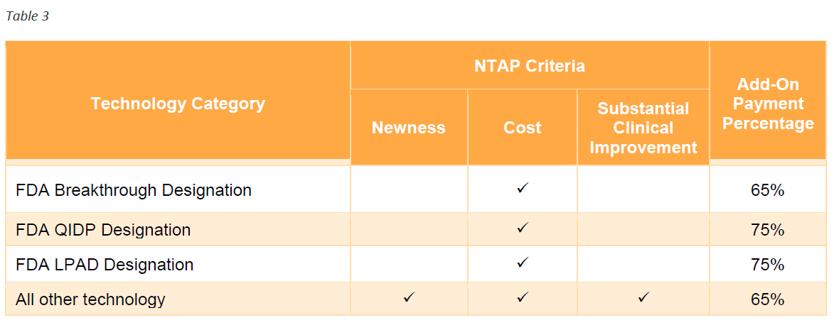 CMS Releases FY 2021 IPPS Final Rule - McDermott+