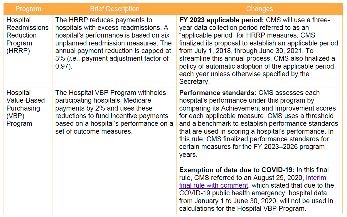 CMS Releases FY 2021 IPPS Final Rule - McDermott+