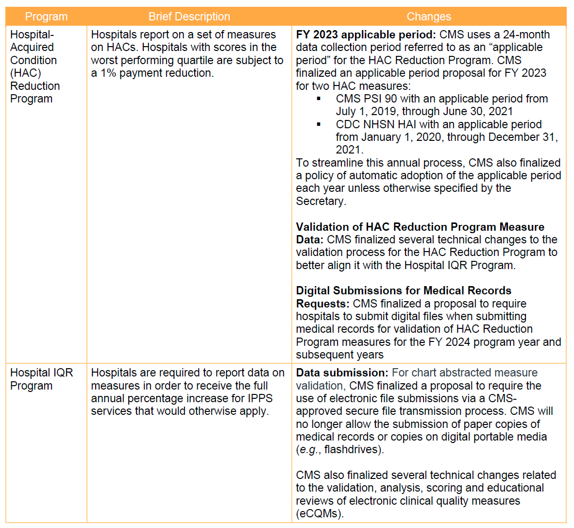 CMS Inpatient Prospective Payment System 2021 Rule