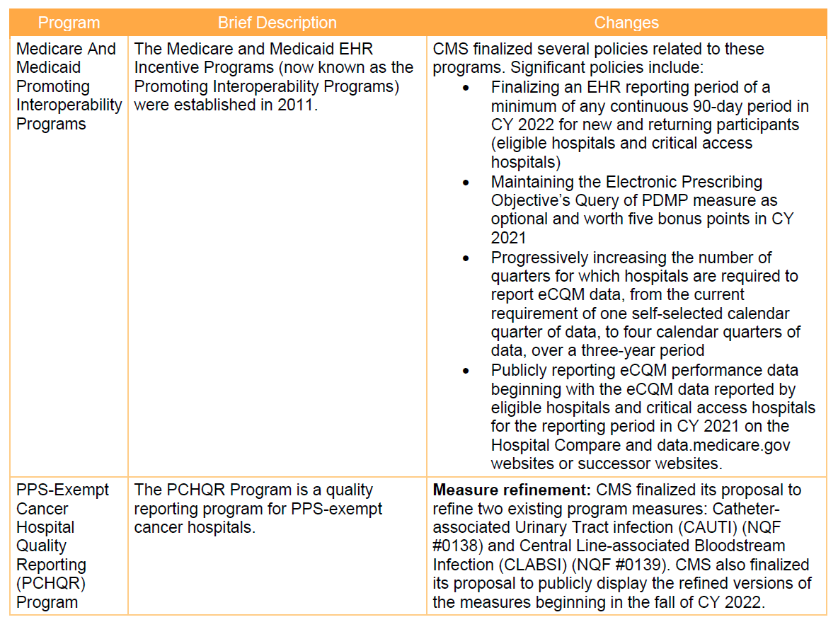 CMS Inpatient Prospective Payment System 2021 Rule