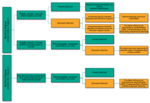 Navigating the New IDR Batching Rules and Deadline Extensions ...