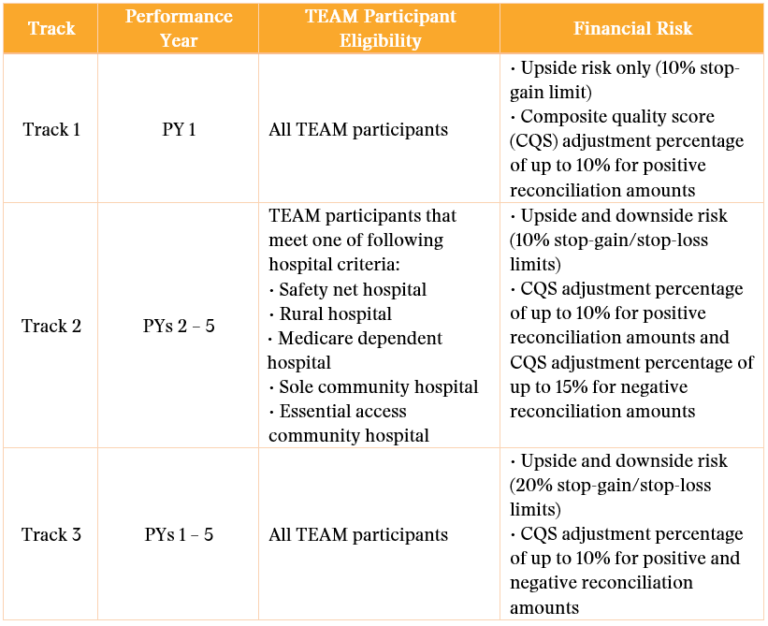CMMI Proposes New Mandatory Episode-Based Payment Model - McDermott ...