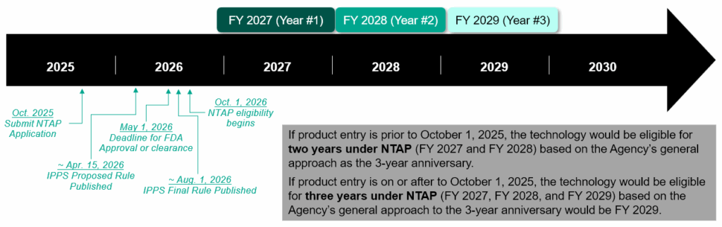 Navigating the NTAP Process
